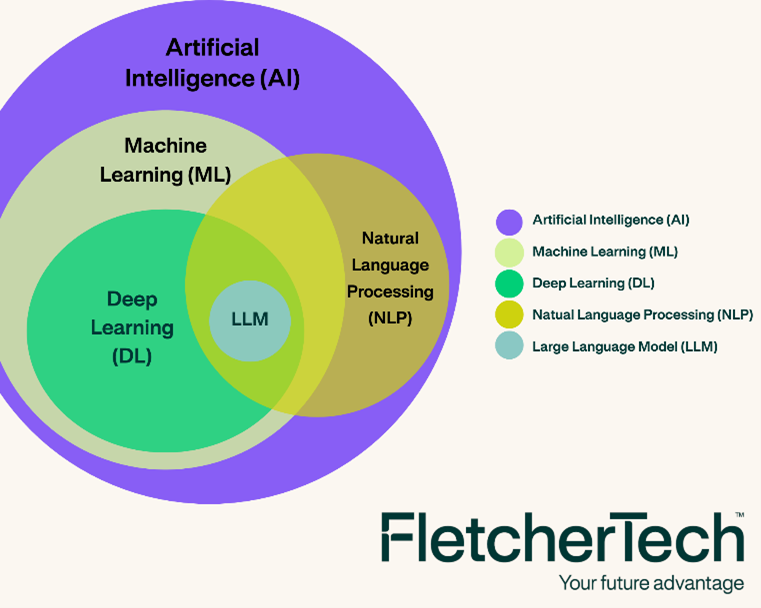 Understanding AI Jargon